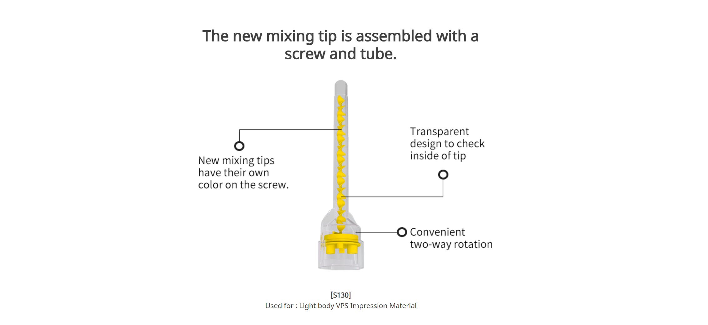 Seil Global - New mixing tip for dual syringe