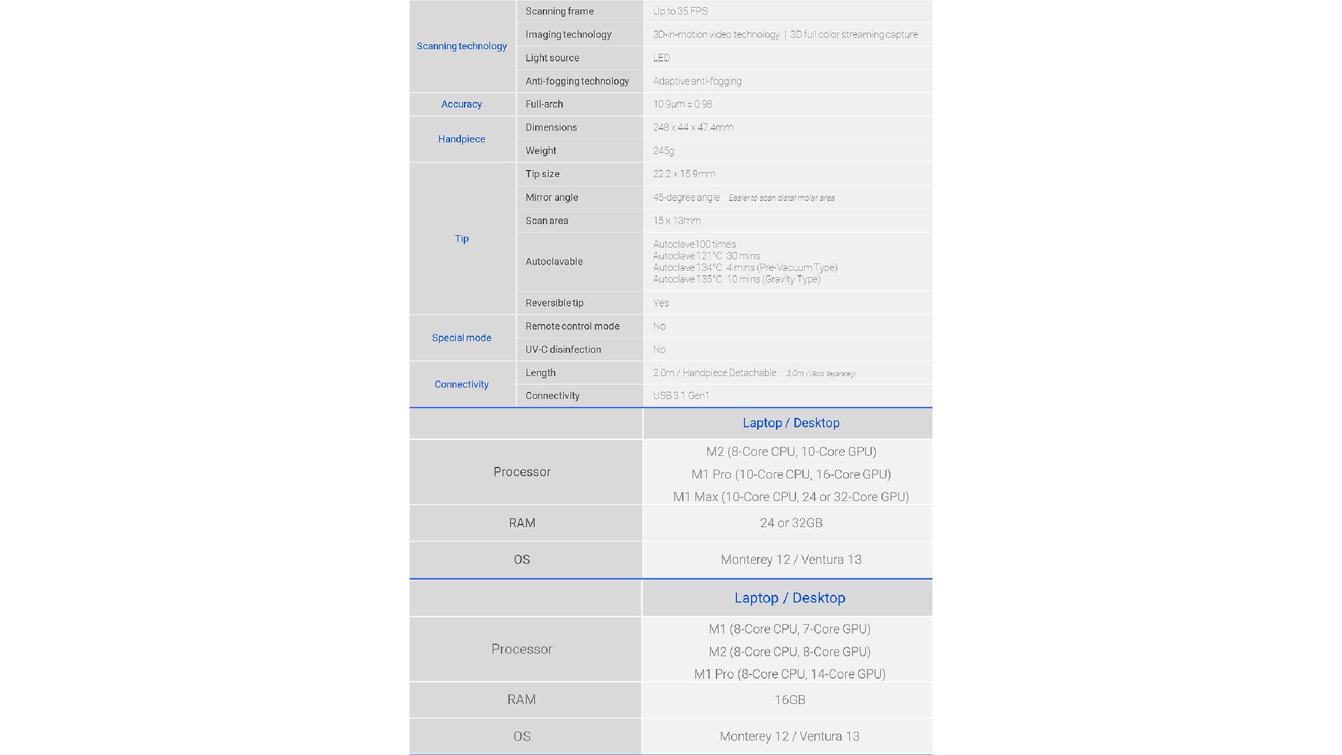 Medit - i600
