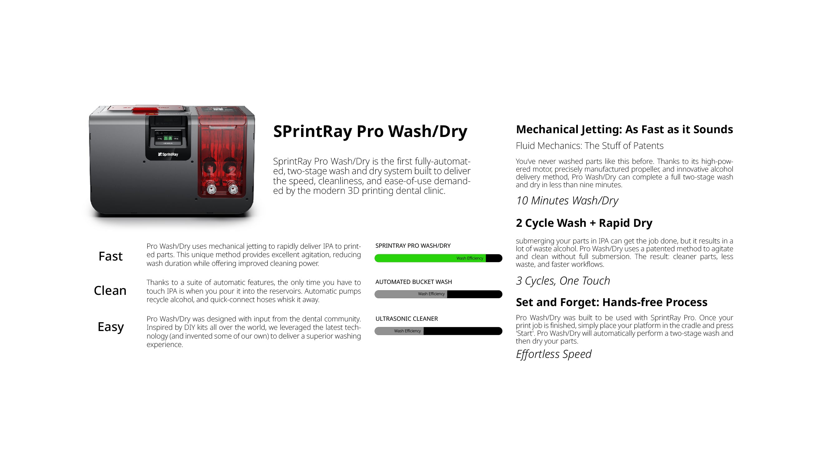 Product-3D print-washer